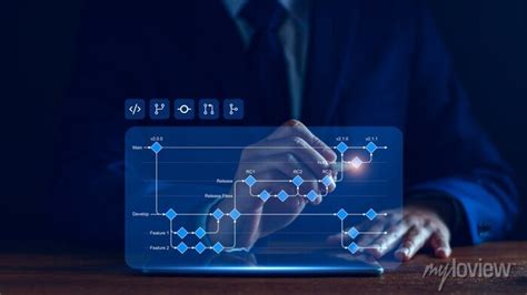 Software Development Flowchart Diagram Showing Branching Merging Posters For The Wall