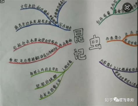 【阅读指导】如何写读书笔记：6种方法 模板 示例 知乎