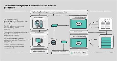 Apex Powered On Linkedin Apexcore Database Management Automation Machine Learning Anomaly