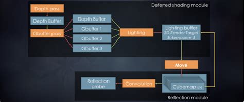 一种基于metal、vulkan多线程渲染能力的渲染架构 知乎