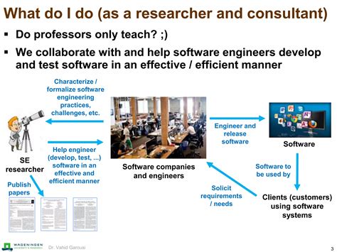 Deciding What And When To Automate In Testing Experience From Multiple