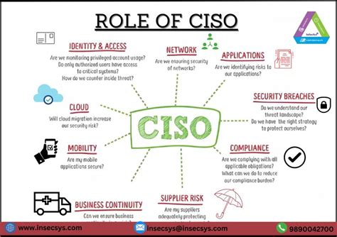 insecsys on linkedin develop and implement an organization s information security program to…