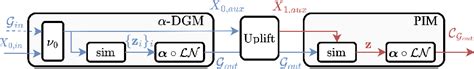 figure 3 from from latent graph to latent topology inference