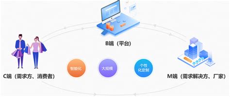 C2M是什么概念C2M模式是什么意思 狂人网络