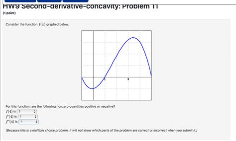 Solved Consider The Function F X Graphed Below For This Chegg
