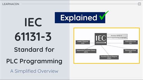 Iec Standard Programming