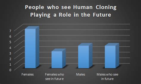 Form Against Human Cloning