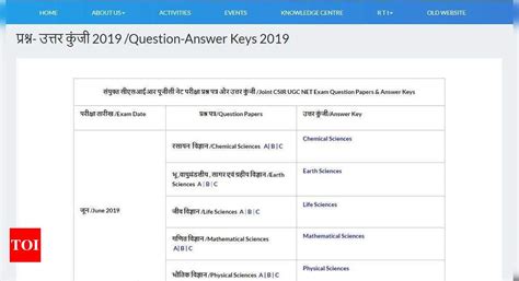 CSIR NET Answer Key Released At Csirhrdg Res In Here S Direct Link Times Of India