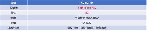 嵌入式指纹方案——acm32fp0 二合一（主控 tk）锁控芯片 嵌入式智能门锁一般基于哪款芯片设计 csdn博客