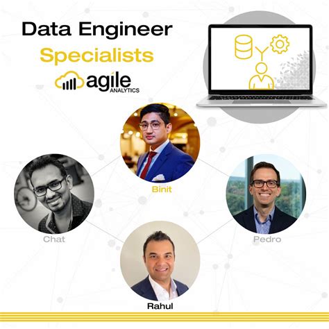 Agile Analytics On Linkedin Team Experience Projects Dataanalytics