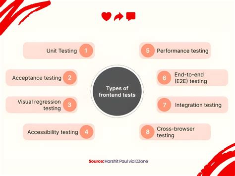 Ramalakshmi S Posted On Linkedin