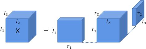Prediction Of Wind Energy With The Use Of Tensor‐train Based Higher Order Dynamic Mode