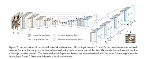 Research Guide For Video Frame Interpolation With Deep Learning Kdnuggets