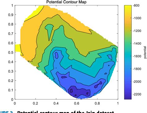 Figure 2 From Density Peaks Clustering Based On Potential Model And Diffusion Strength