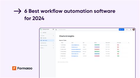 6 Best Workflow Automation Software For 2024 Formaloo