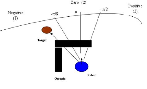 A Typical Scenario For Obstacle Avoidance Case01 Download Scientific Diagram