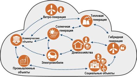 Проект Интернета энергии стартует в Сингапуре при участии Energynet