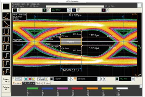 ddr4 眼图测试方法 ddr眼图判断标准 csdn博客