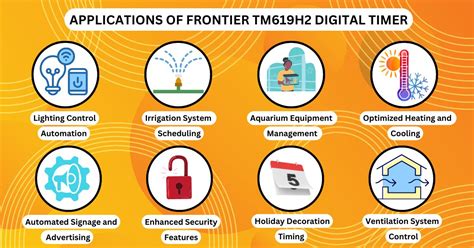 Frontier Tm619h2 Digital Timer Programmable Time Switch Vayuyaan