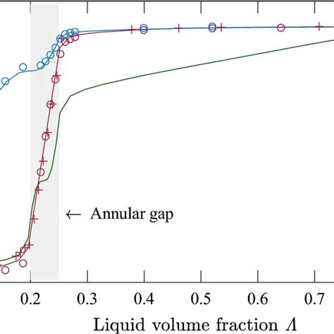 Mode Shape Functions Gn Documentclass[12pt]{minimal} Download Scientific Diagram