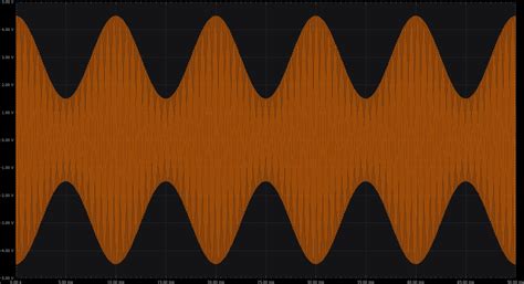 Activity Envelope Detector [analog Devices Wiki]
