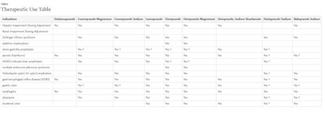 Euh Morning Report What Is The Guidance On Ppi Selection And Effectiveness Which Ppis Should