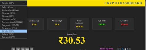 Github Ashishbalti4cryptodashboard