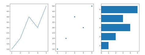 Matplotlib Clean Up Clear Axes And Figure Pltcla Pltclf Plt