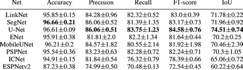 Experimental Performance Comparison Of Bns Datasets On Several Download Scientific Diagram
