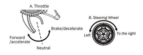 Waypoint Navigation Issue Rover 42 Ardupilot Discourse