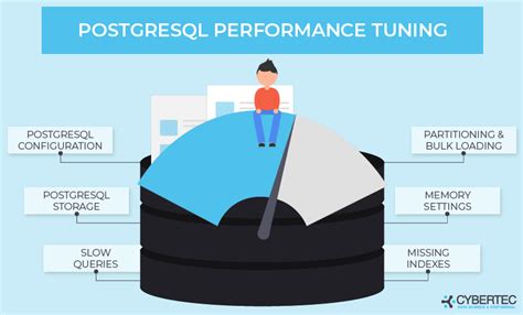 Which One Fits Your Needs PostgreSQL Vs MySQL ASP NET Hosting Tips