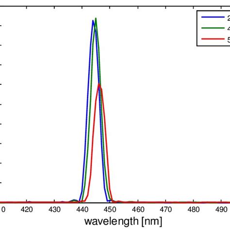 Correlated Color Temperature Download Table