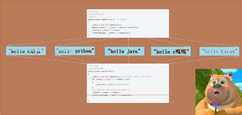 【c 】vector模拟