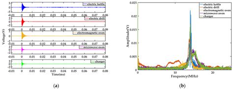 Research On Low Voltage Ac Series Arc Fault Detection Method Based On Electromagnetic Radiation