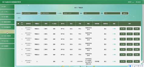 附源码 Javassm计算机毕业设计社区疫情防控管理系统rgb2a源码程序数据库部署 Csdn博客
