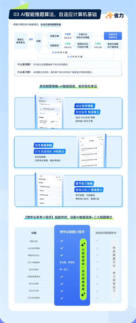 软件设计师46分快学训练营2511 计算机软件水平考试直播课 博学谷