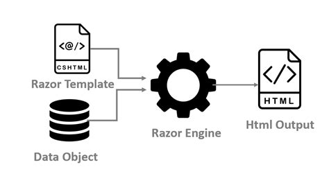 Razor Email Template Activity Devpost