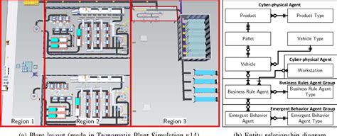 Figure 3 From Using Agent Based Simulation For Emergent Behavior Detection In Cyber Physical