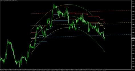 Parabolic Regression Stop And Reverse Indicator Mt4 Free Download Forex Racer