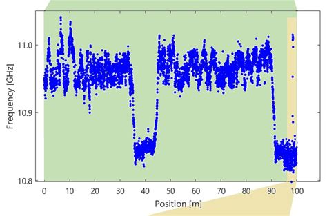 Scientists Demonstrate Advanced Low Coherence Bocdr System Using Periodic Pseudo Random Modulation