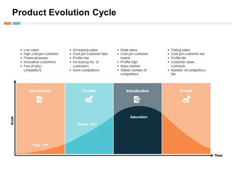 Product Evolution Cycle Ppt Powerpoint Presentation Show Objects
