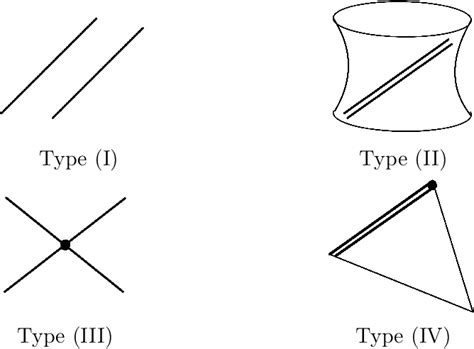 Figure 1 From Hilbert Scheme Of A Pair Of Skew Lines On Cubic