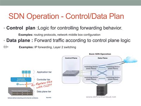 Software Defined Network Sdn Pptx
