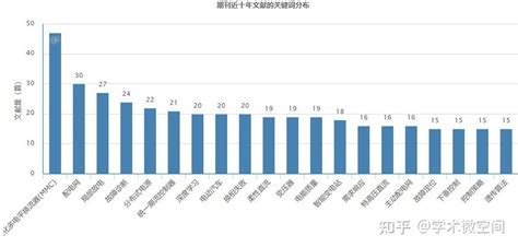 《电力工程技术》电力工业中文北大核心期刊 知乎