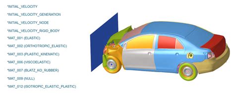Radioss Ile Ls Dyna Dosyalarını Doğrudan çözdürmek Blog