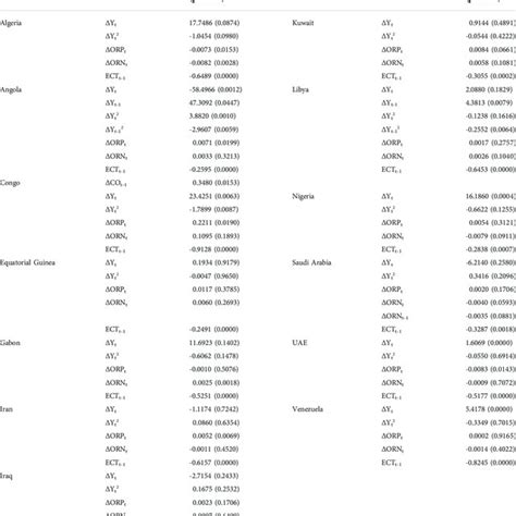 Partial Nucleotide Sequence Alignment Of The Exon 1 Intron 1 Sequences Download Scientific