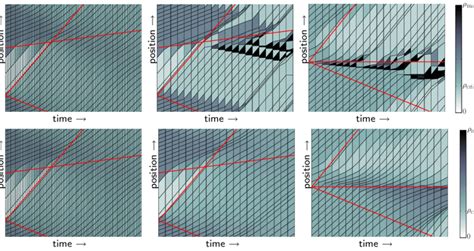Densities Computed With An Explicit Top And Implicit Bottom Time