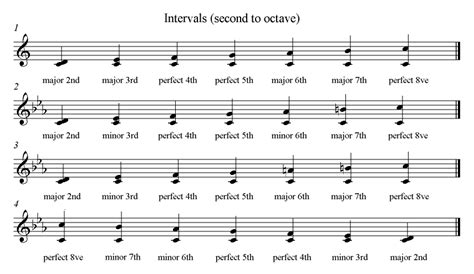 Jazz Lessons