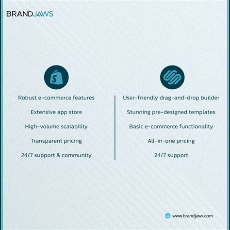 Brandjaws On Linkedin Shopify Webdevelopment Shopifypartner Shopifywebsite