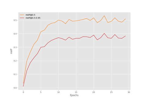 Plant Disease Detection Using The Plantdoc Dataset And Pytorch